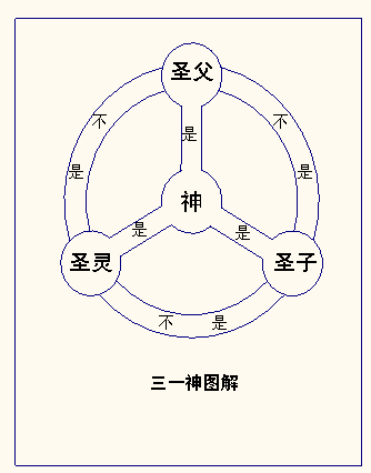 认识三一神 _林献羔灵音丛书